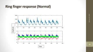 Prosthetic hand control by EMG Signals.pptx