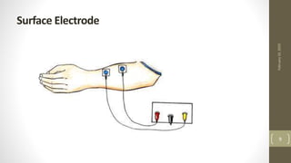 Prosthetic hand control by EMG Signals.pptx
