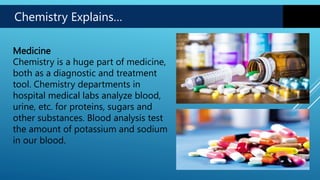 P1.-Importance-of-chemistry-to-daily-life (1).pptx