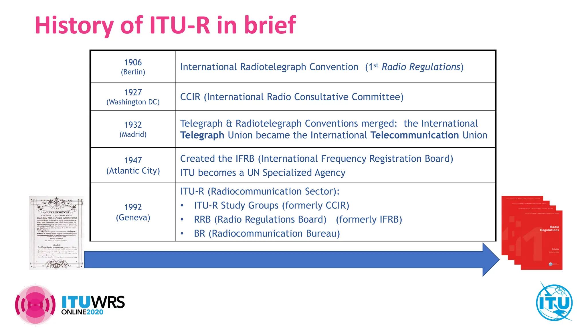 ITU Basics and Facts - ITU WRS J Wilson 2020 | PDF