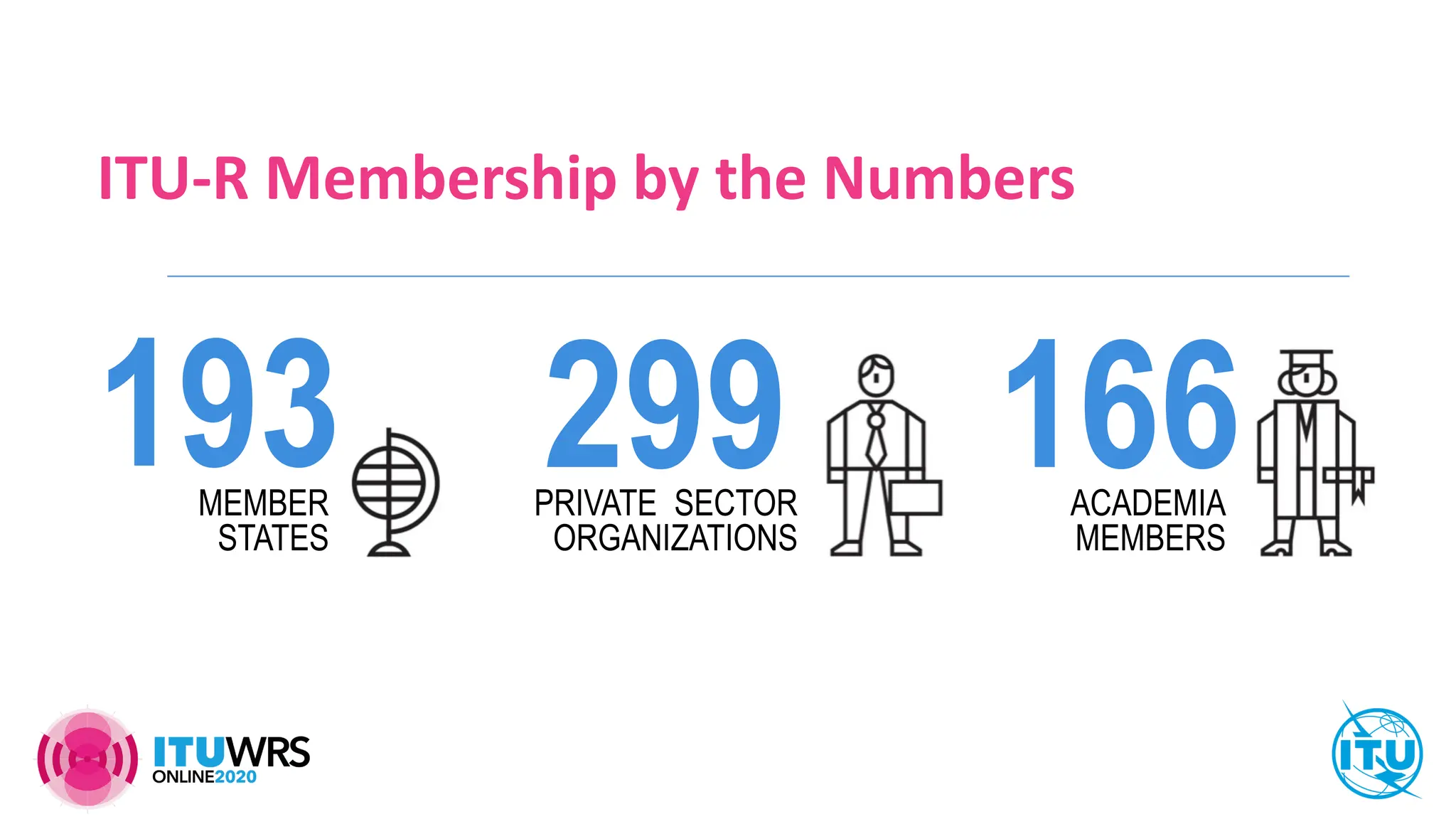 ITU Basics and Facts - ITU WRS J Wilson 2020 | PDF