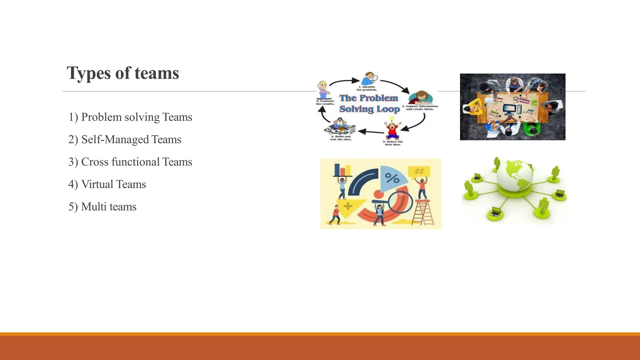 Types of Teams and how to create effectiveness in the Team.pptx