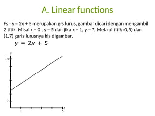 P1.Fungsi_Linear kalkulus 2 aljabar fung | PPT