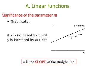 P1.Fungsi_Linear kalkulus 2 aljabar fung | PPT