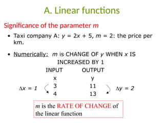 P1.Fungsi_Linear kalkulus 2 aljabar fung | PPT