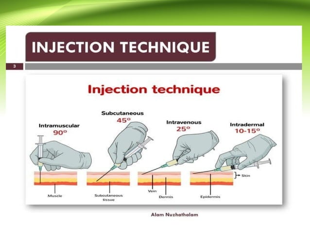 Intra muscular injection procedure.,site | PPT