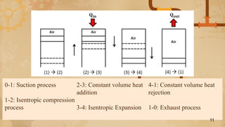 diesel cycle - a four-stroke cycle in which combustion takes place at ...