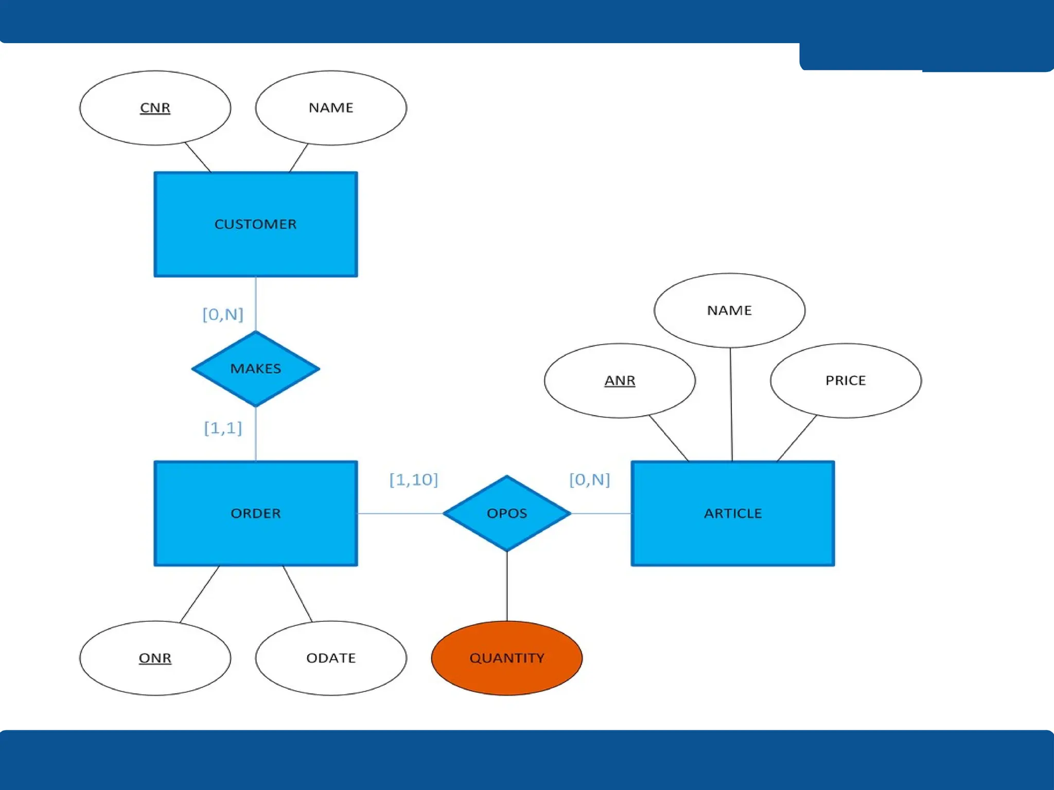 Software reuse in advanced Software engineering | PPTX