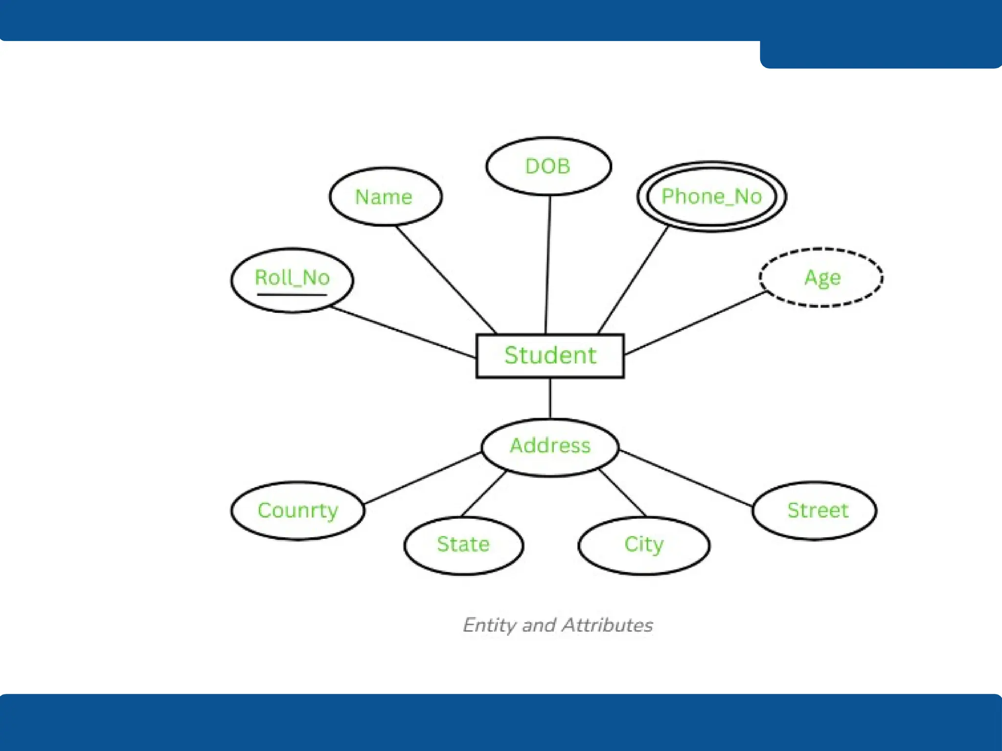 Software reuse in advanced Software engineering | PPTX