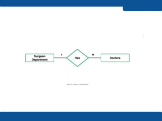 Software reuse in advanced Software engineering | PPTX