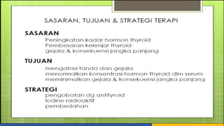 Tatalaksana Terapi pada Pasien dengan Gangguan TIROID | PPTX