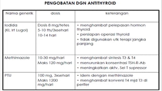 Tatalaksana Terapi pada Pasien dengan Gangguan TIROID | PPTX