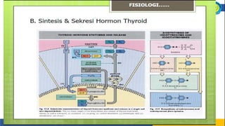 Tatalaksana Terapi pada Pasien dengan Gangguan TIROID | PPTX