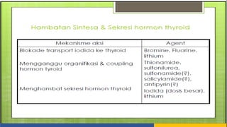 Tatalaksana Terapi pada Pasien dengan Gangguan TIROID | PPTX