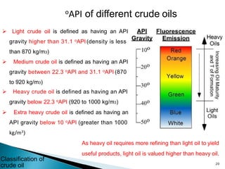 Crude Oil Introduction - Tổng quan dầu thô | PDF