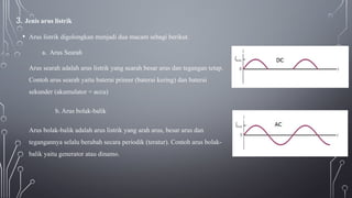 p1teori dasar listrik atom tekik listrik | PPTX