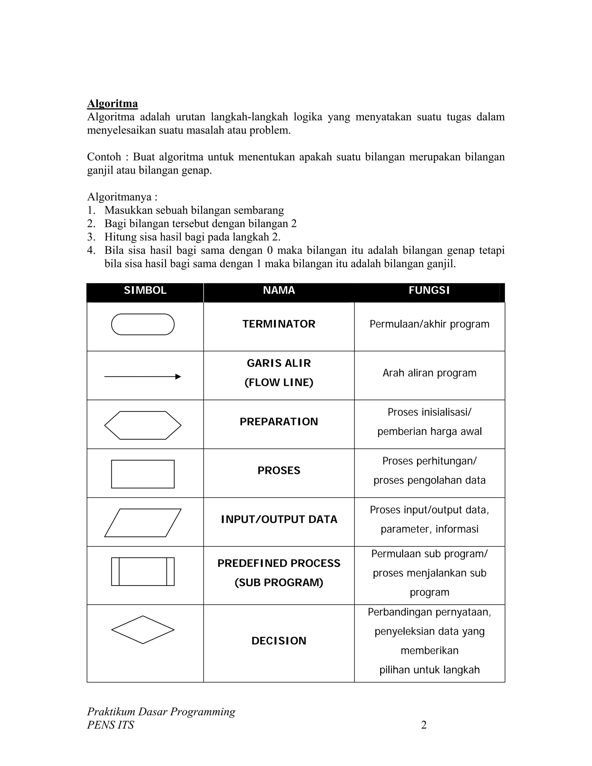 P1 algoritma dan flowchart | PDF