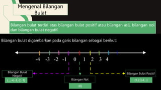 BILANGAN BULAT | PPTX