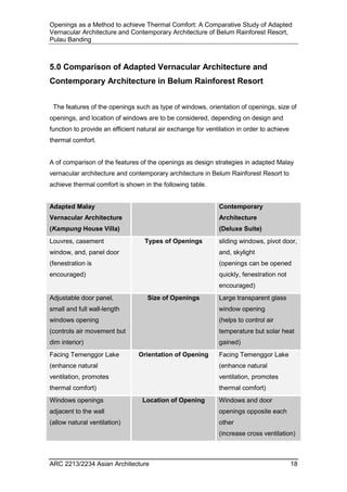 ASIAN ARCHITECTURE [ARC 2234]- Project 1: Case Study Paper: Openings as ...