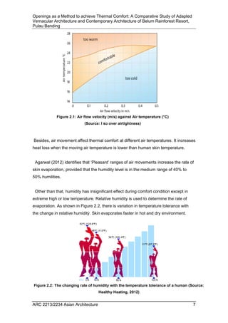 ASIAN ARCHITECTURE [ARC 2234]- Project 1: Case Study Paper: Openings as ...