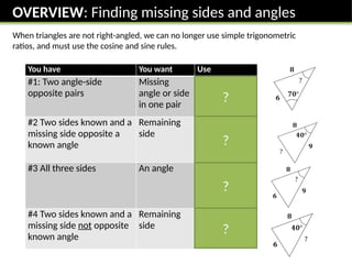 Comprehensive Guide to Trigonometric Ratios and Rules in Mathematics | PPTX