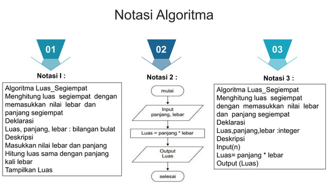 P1 - Computational Thinking.pptx