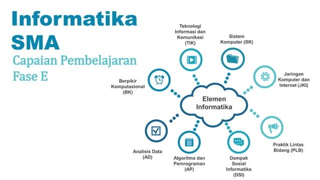 P1 - Computational Thinking.pptx