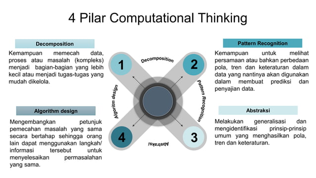 P1 - Computational Thinking.pptx