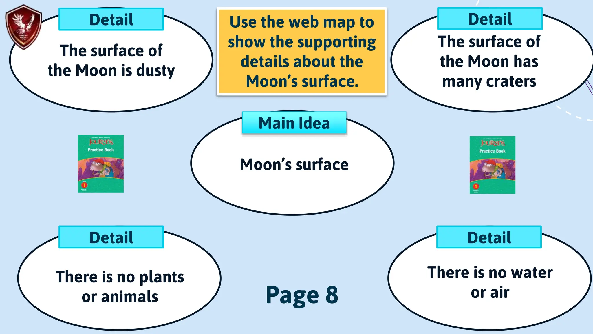 Reading Comprehension Primary 1 Main Idea | PPT | Cycling | Sports