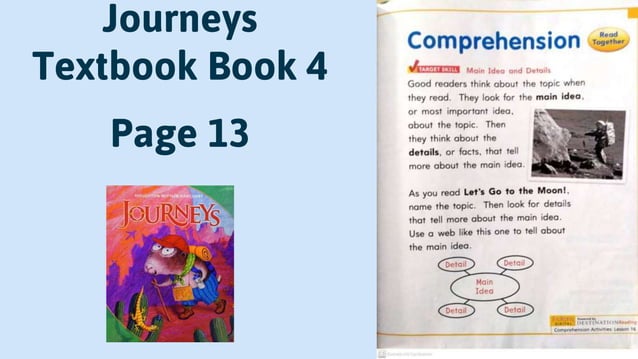 Reading Comprehension Primary 1 Main Idea | PPT | Cycling | Sports