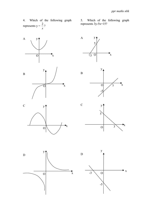 P1 Graph Function Test
