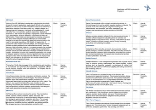 P1-Healthcare and RD Landscape in Singapore.pptx