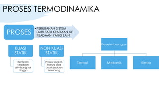 P1-konsep dasar termodinamika perguruan tinggi.pptx