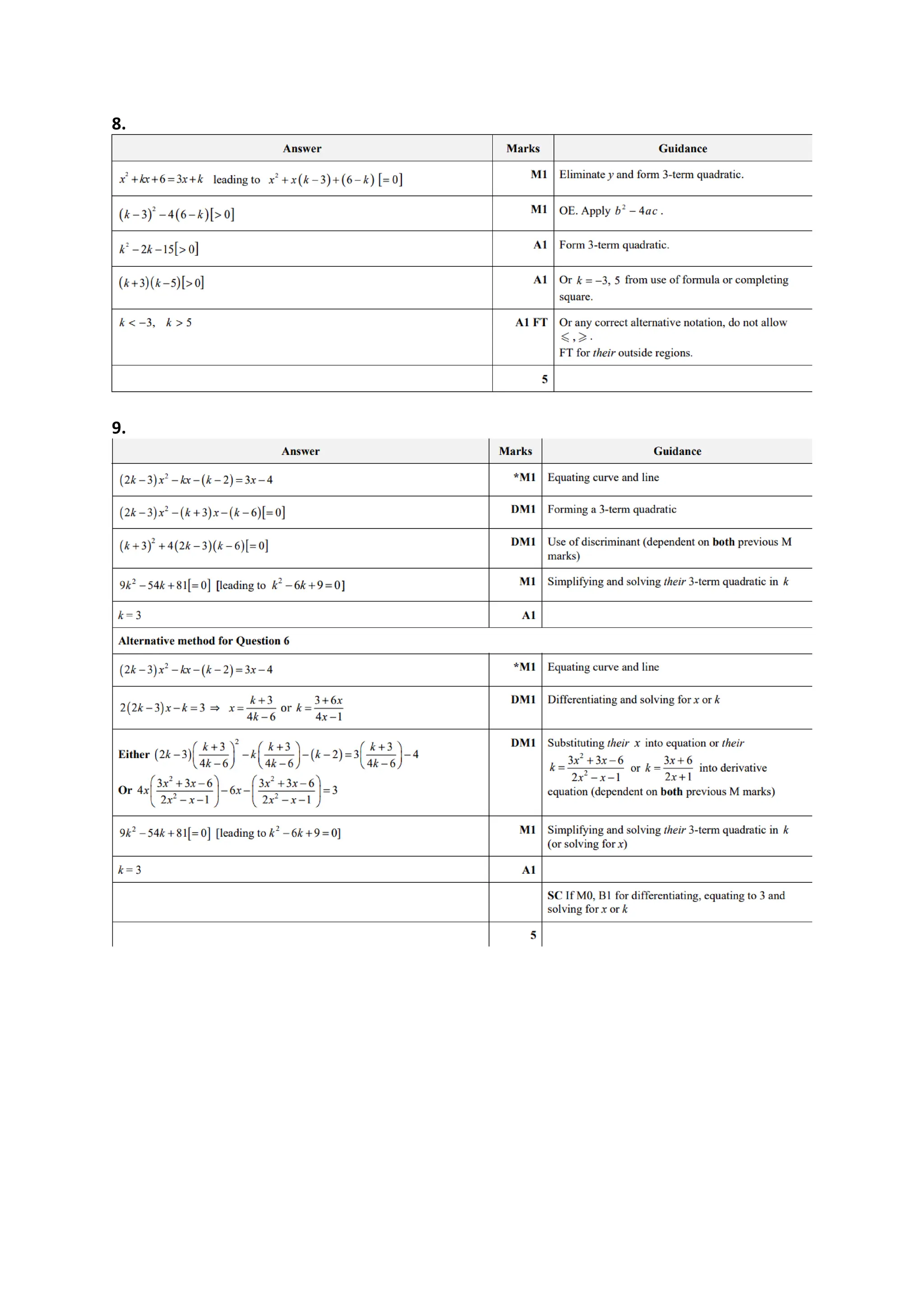 p1-quadratics_ex-1-with-ms (1) AS LEVEL .pdf