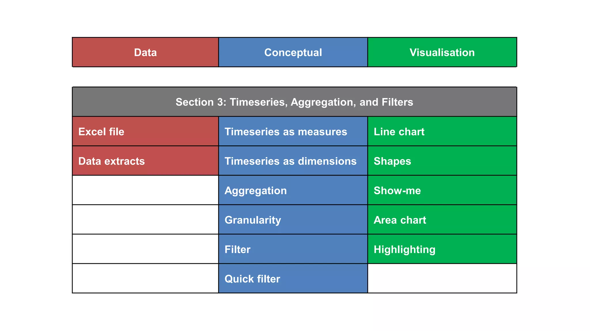 P1-Tableau-Course-Conclusion.pptx