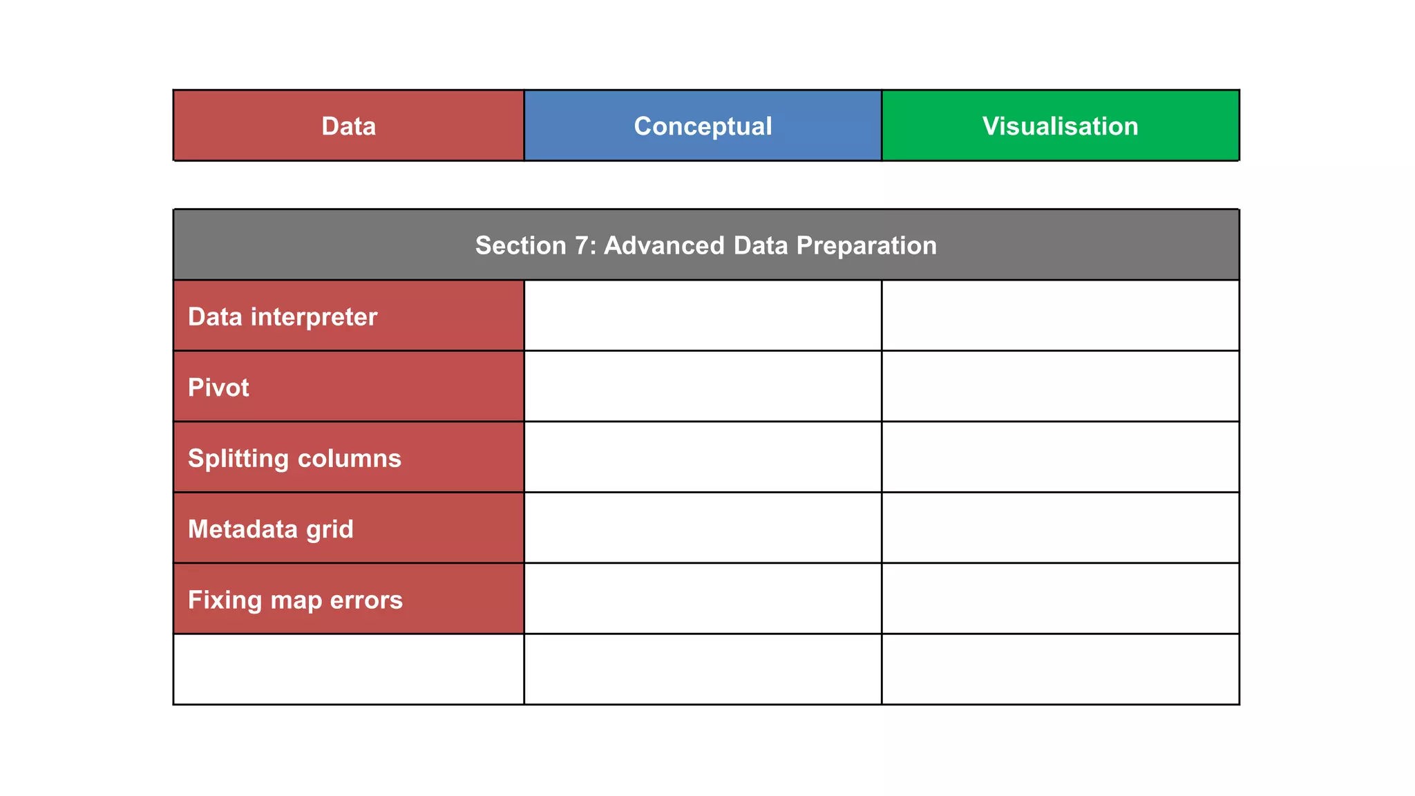 P1-Tableau-Course-Conclusion.pptx