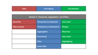 P1-Tableau-Course-Conclusion.pptx