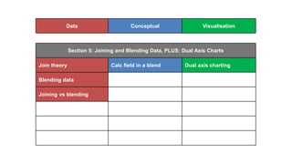 P1-Tableau-Course-Conclusion.pptx