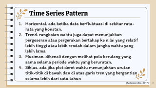 Pertemuan1-Time Series Pattern (Pola data deret waktu).pdf