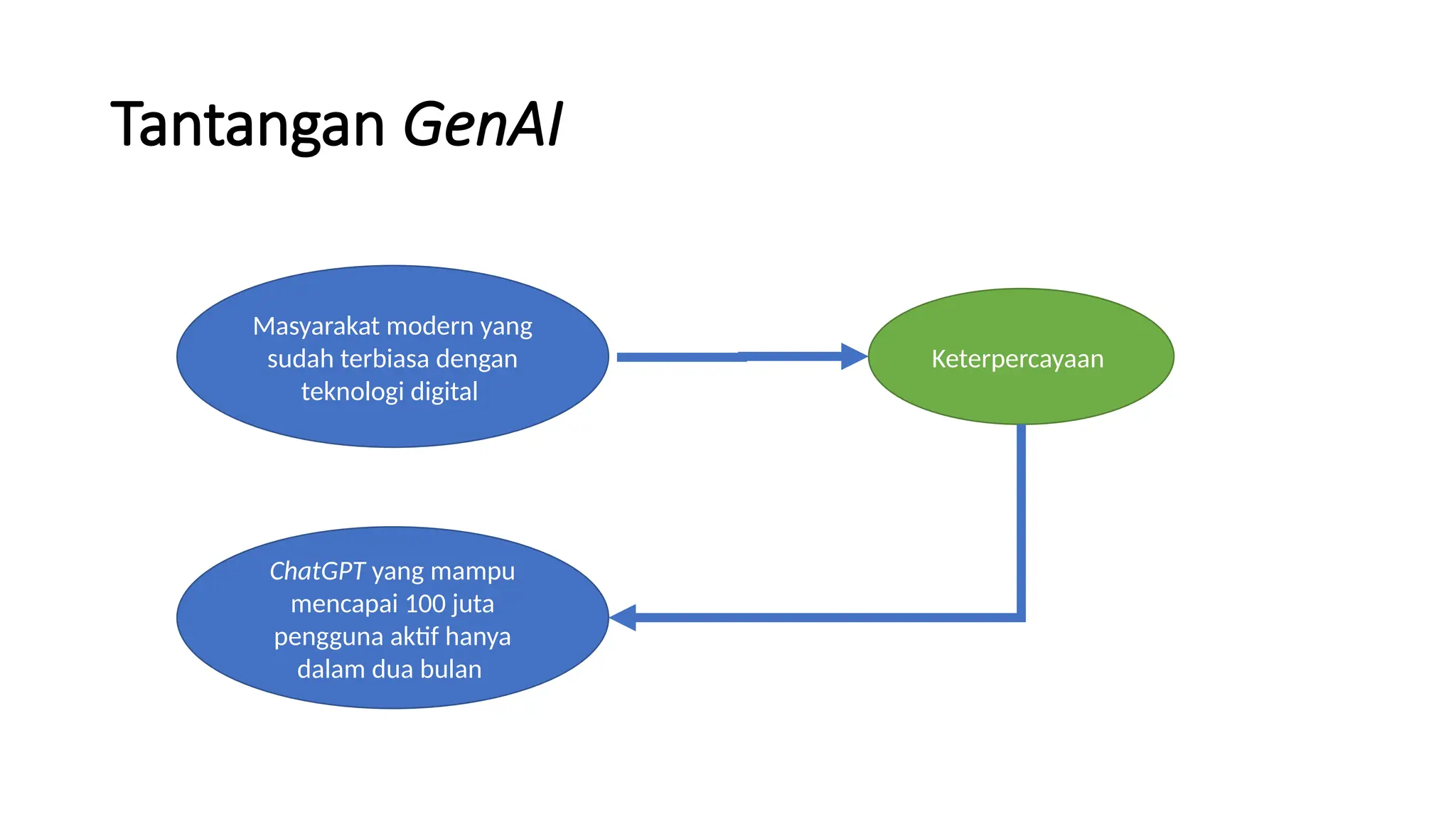 p10-TANTANGAN, LITERASI, DAN ETIKA GenAI.pptx
