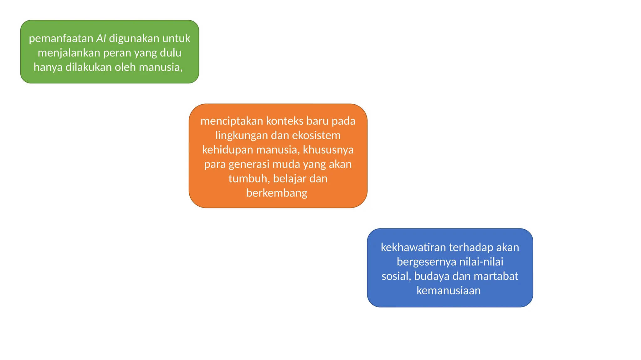 p10-TANTANGAN, LITERASI, DAN ETIKA GenAI.pptx