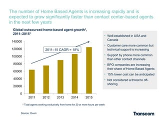 Transcom presentation on home agents, Kontaktadagen | PPT