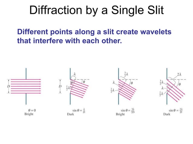 DIFFRACTION OF LIGHT | PPTX | Physics | Science