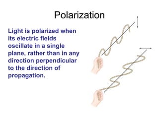 DIFFRACTION OF LIGHT | PPTX