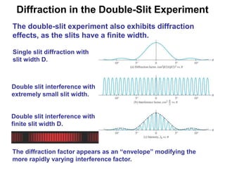 DIFFRACTION OF LIGHT | PPTX