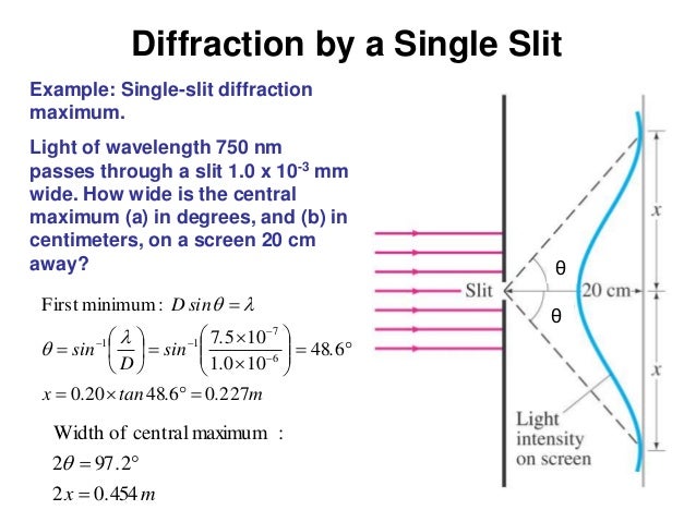DIFFRACTION OF LIGHT