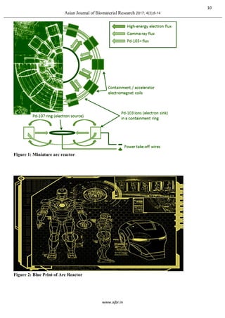 Arc reactor Technology | PDF