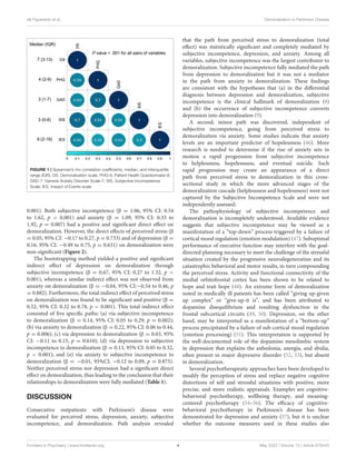 From Perceived Stress to Demoralization in Parkinson Disease: A Path ...