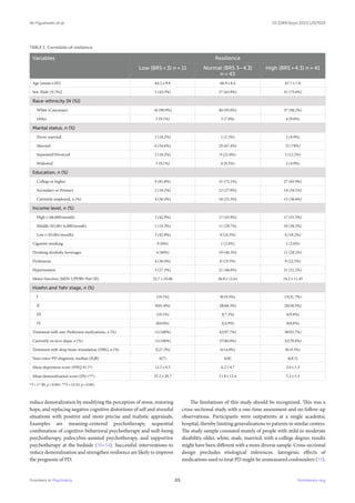 Differential impact of resilience on demoralization and depression in ...