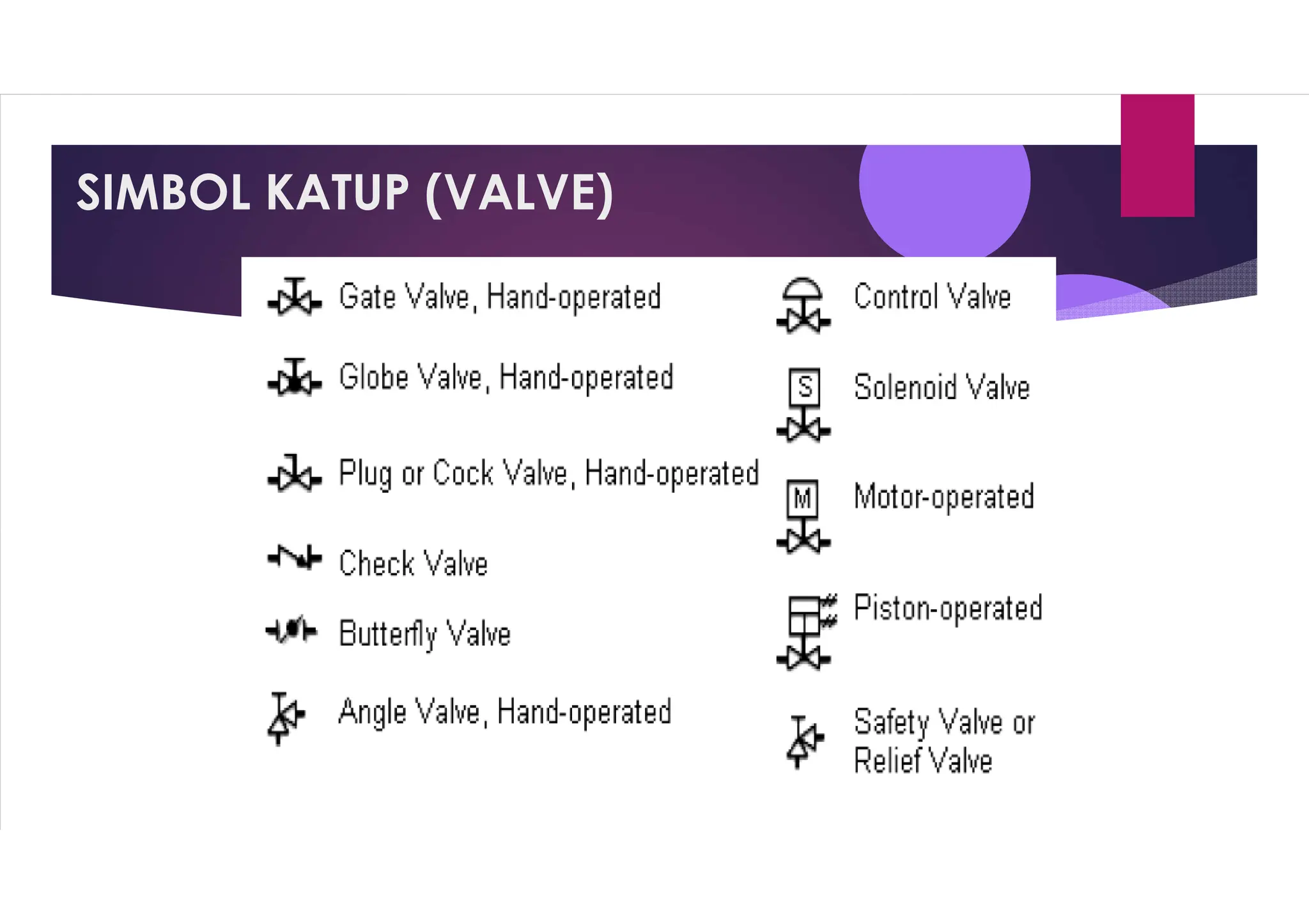 P10_Dasar-Dasar-Gambar-PID_Piping & Instrumentation Diagram.pdf